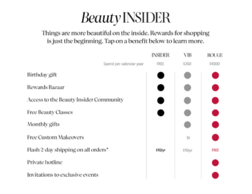 Scale success story: Sephora’s Beauty Insider - LoyaltyLion