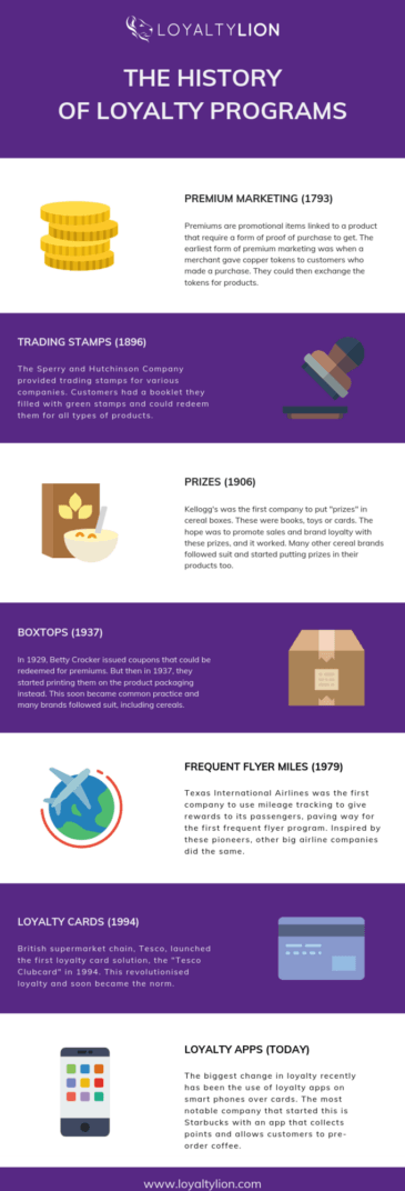 What is loyalty and where did it come from? - LoyaltyLion