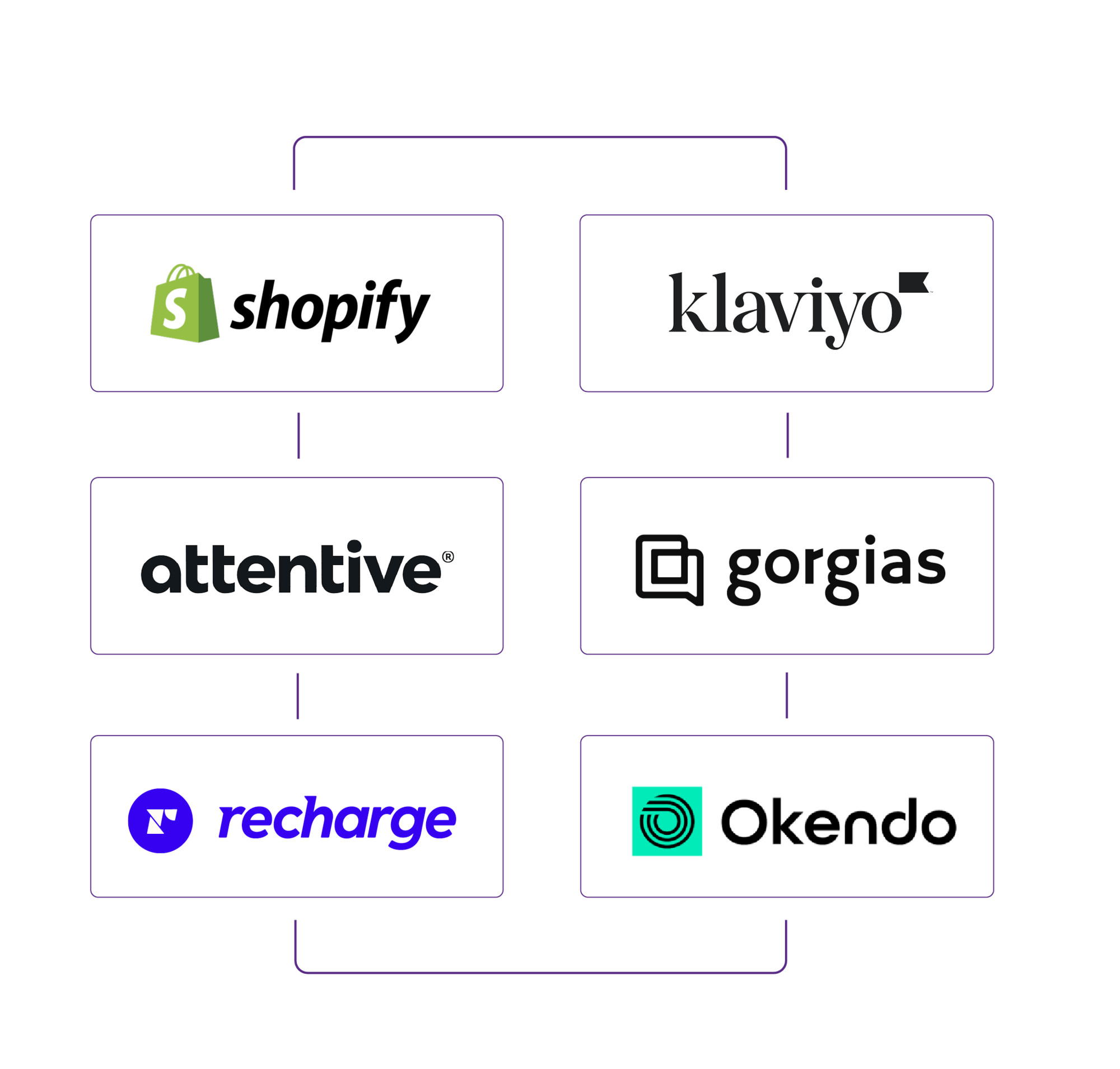 Official: LoyaltyLion | Customer loyalty platform | Loyalty software