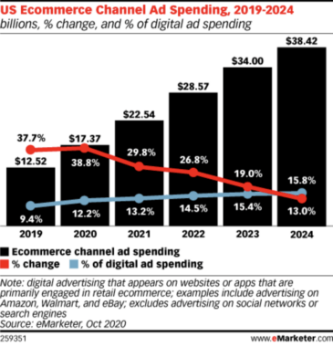 The price of new vs loyal: customer retention costs explained