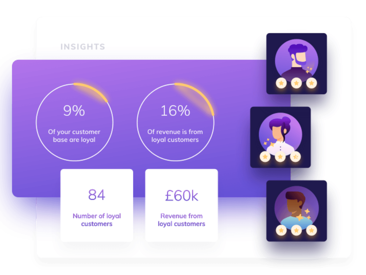 Official: LoyaltyLion | Customer loyalty platform | Loyalty software