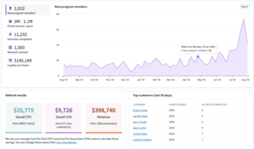 Loyalty Marketing: What It Is, and How It Can Transform Your Customer ...