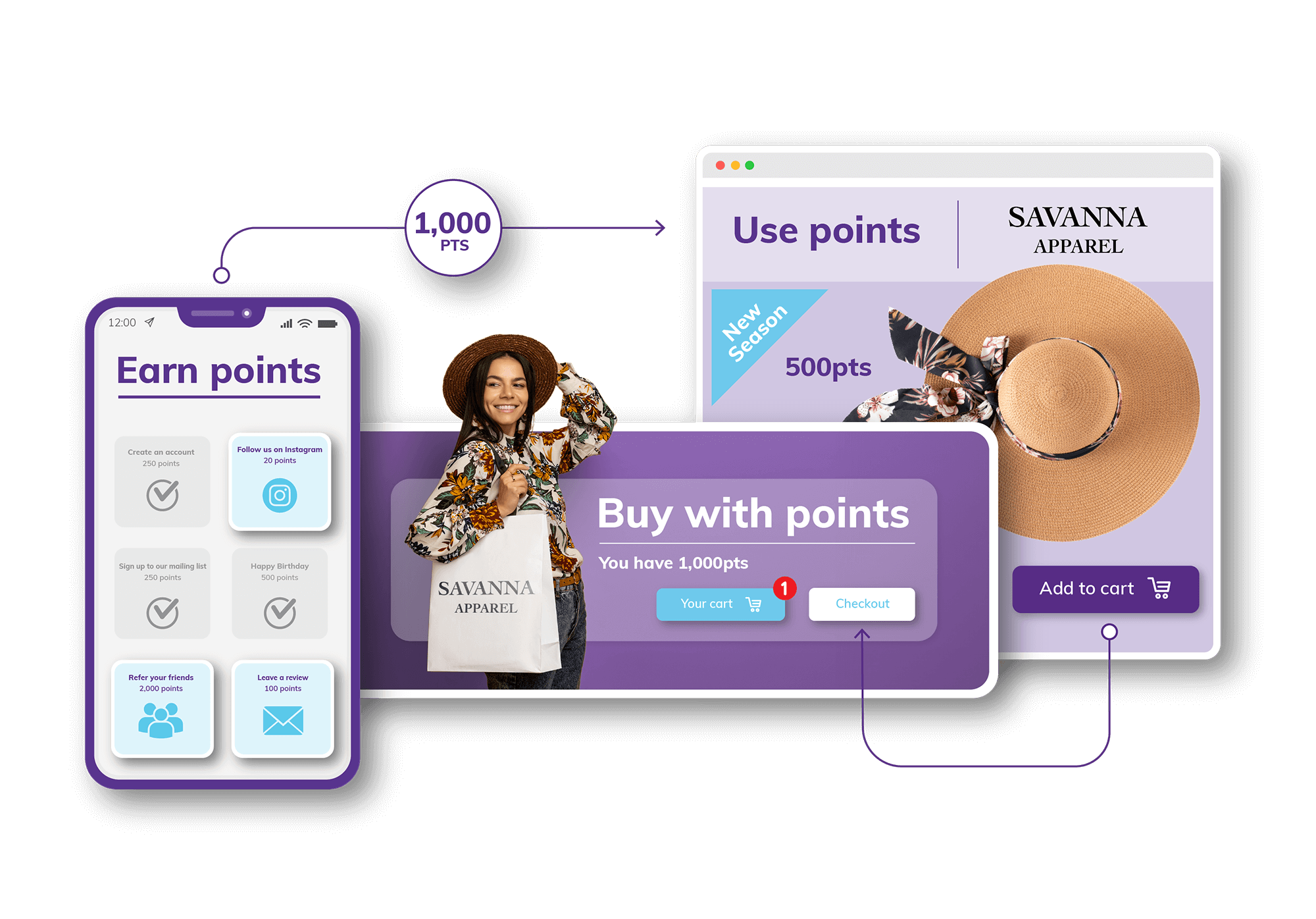 Official: LoyaltyLion | Customer loyalty platform | Loyalty software