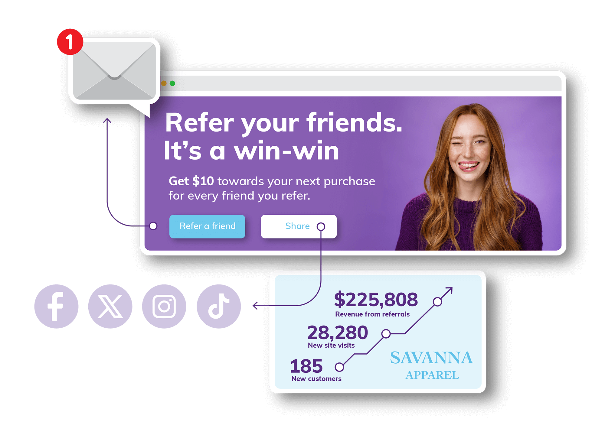 Official: LoyaltyLion | Customer loyalty platform | Loyalty software