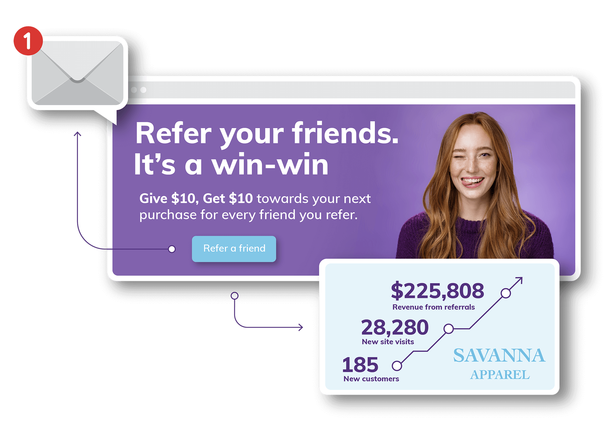Referral Platform | Build Customer Loyalty With a Referral Program ...