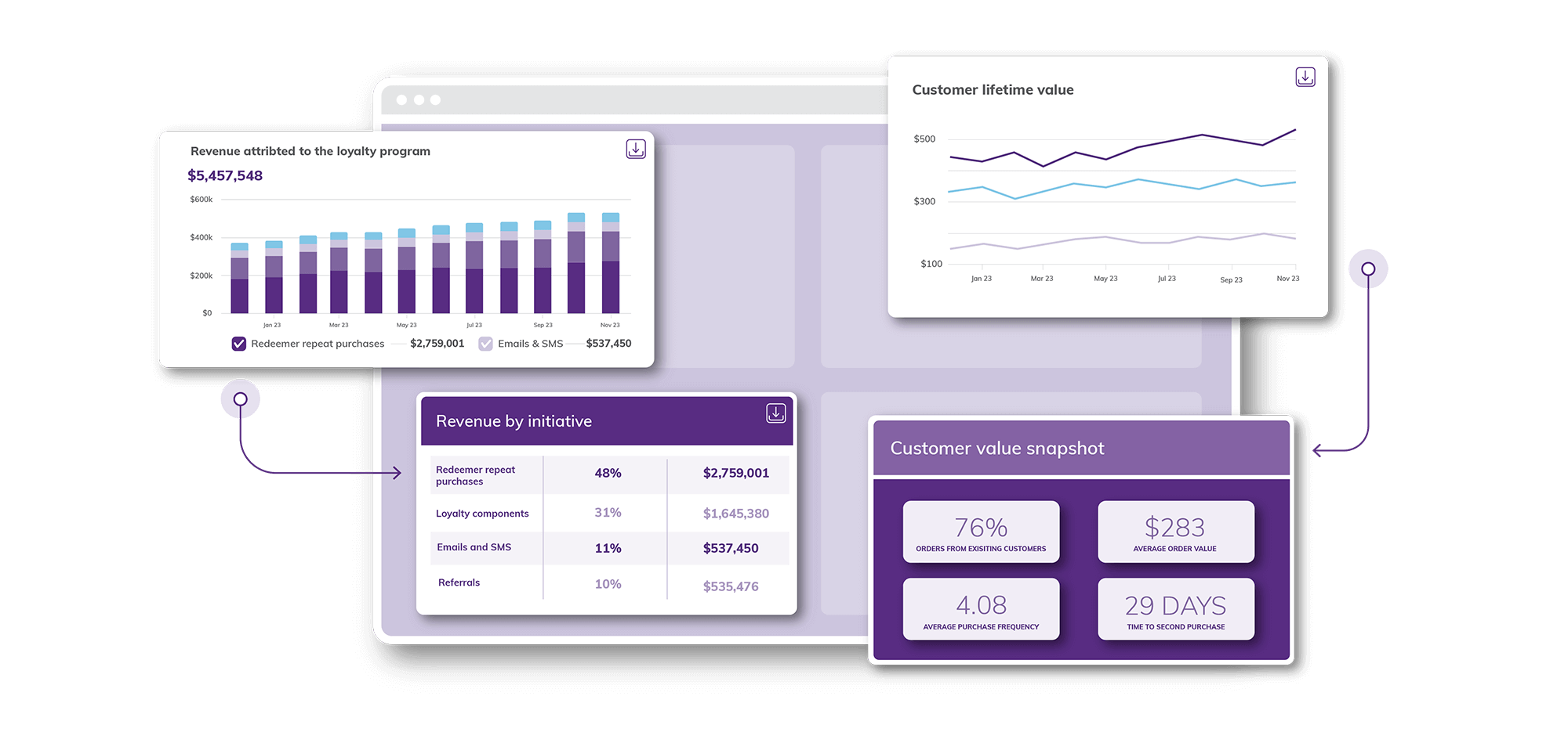 Boost Your Loyalty Program with Analytics