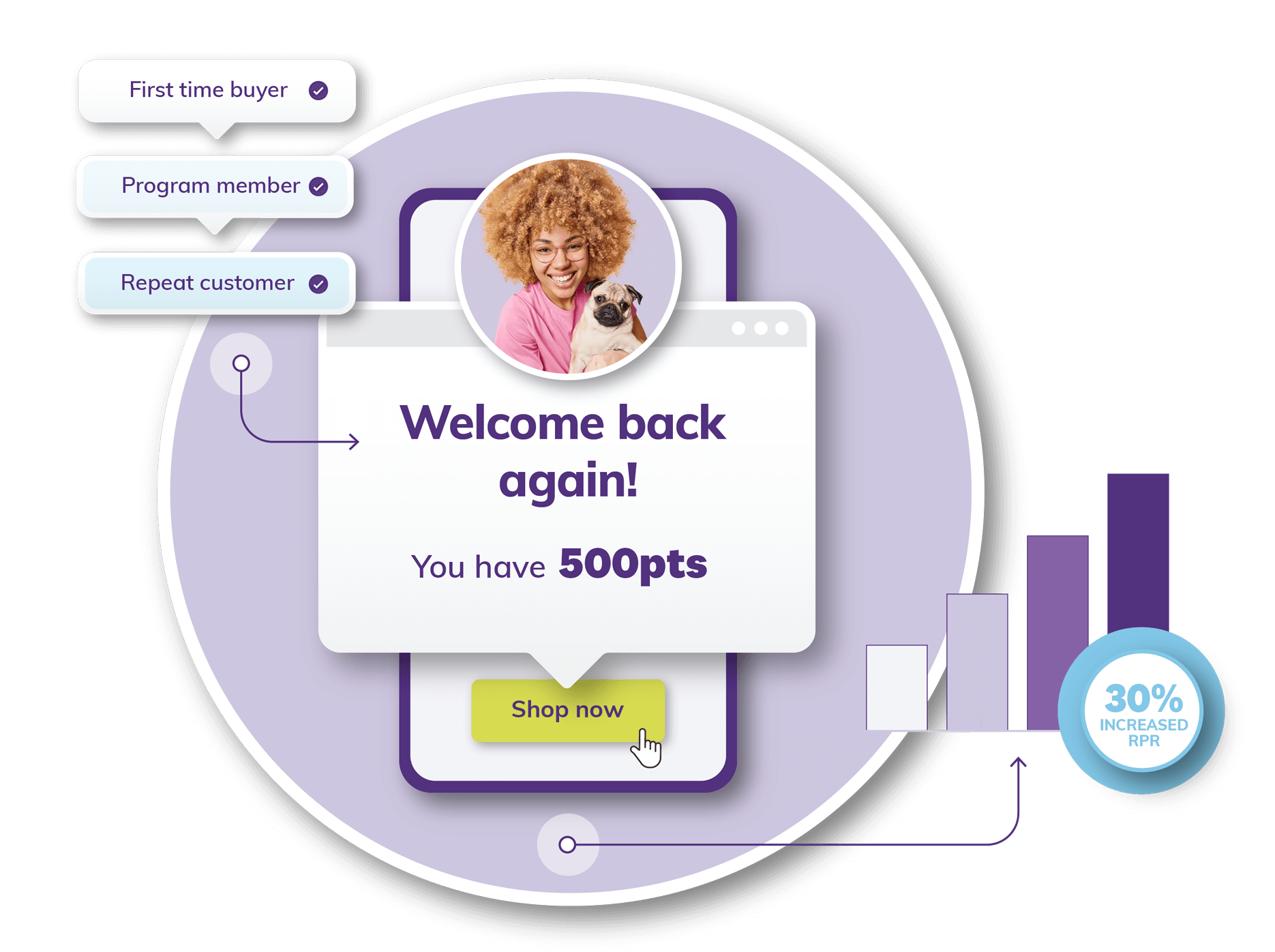 Shopify guide: Rewards I LoyaltyLion