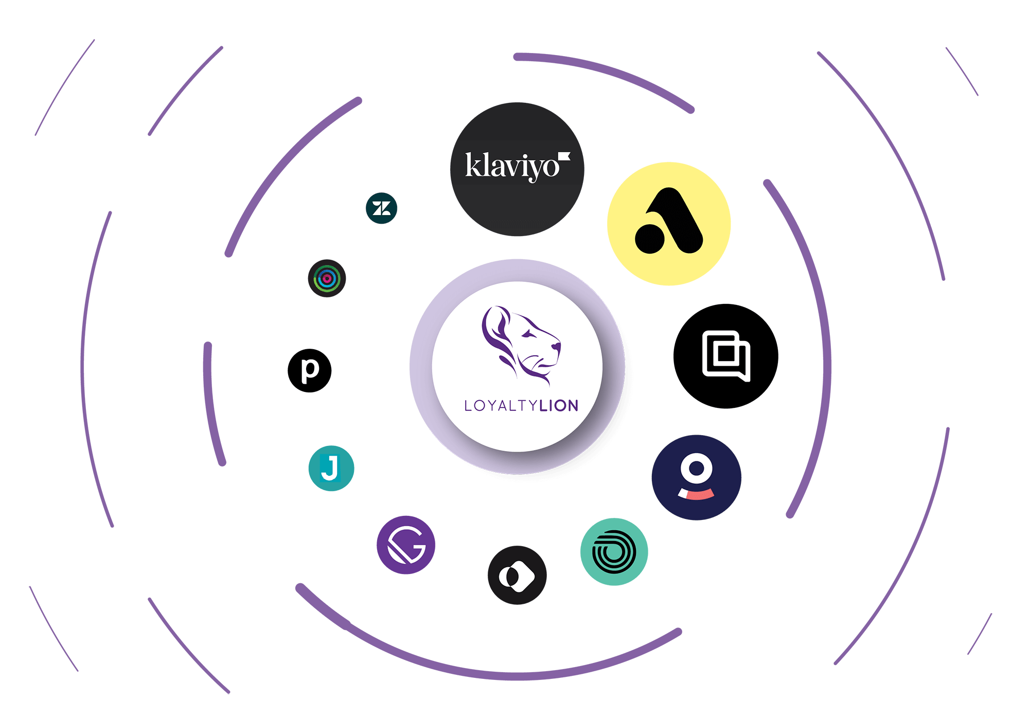 Why LoyaltyLion - LoyaltyLion