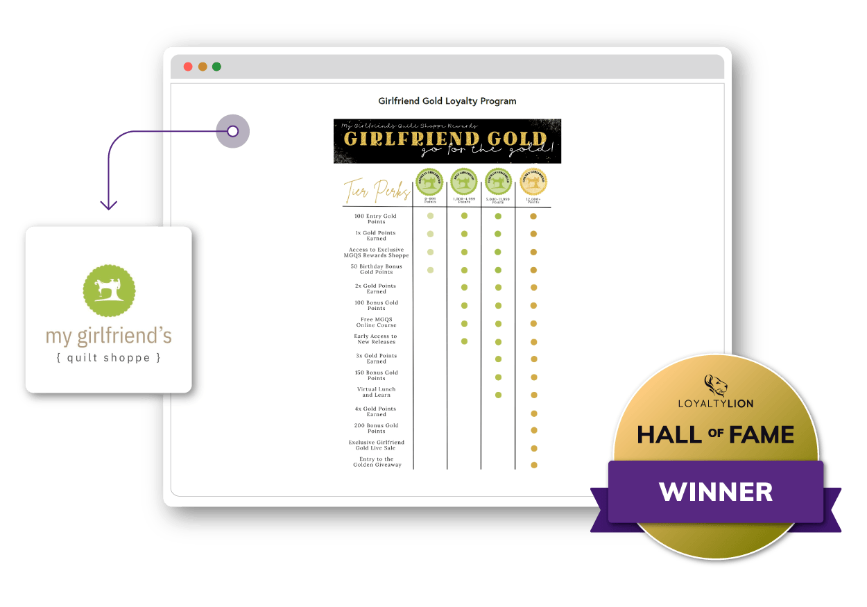 2024 Hall of Fame Winners - LoyaltyLion