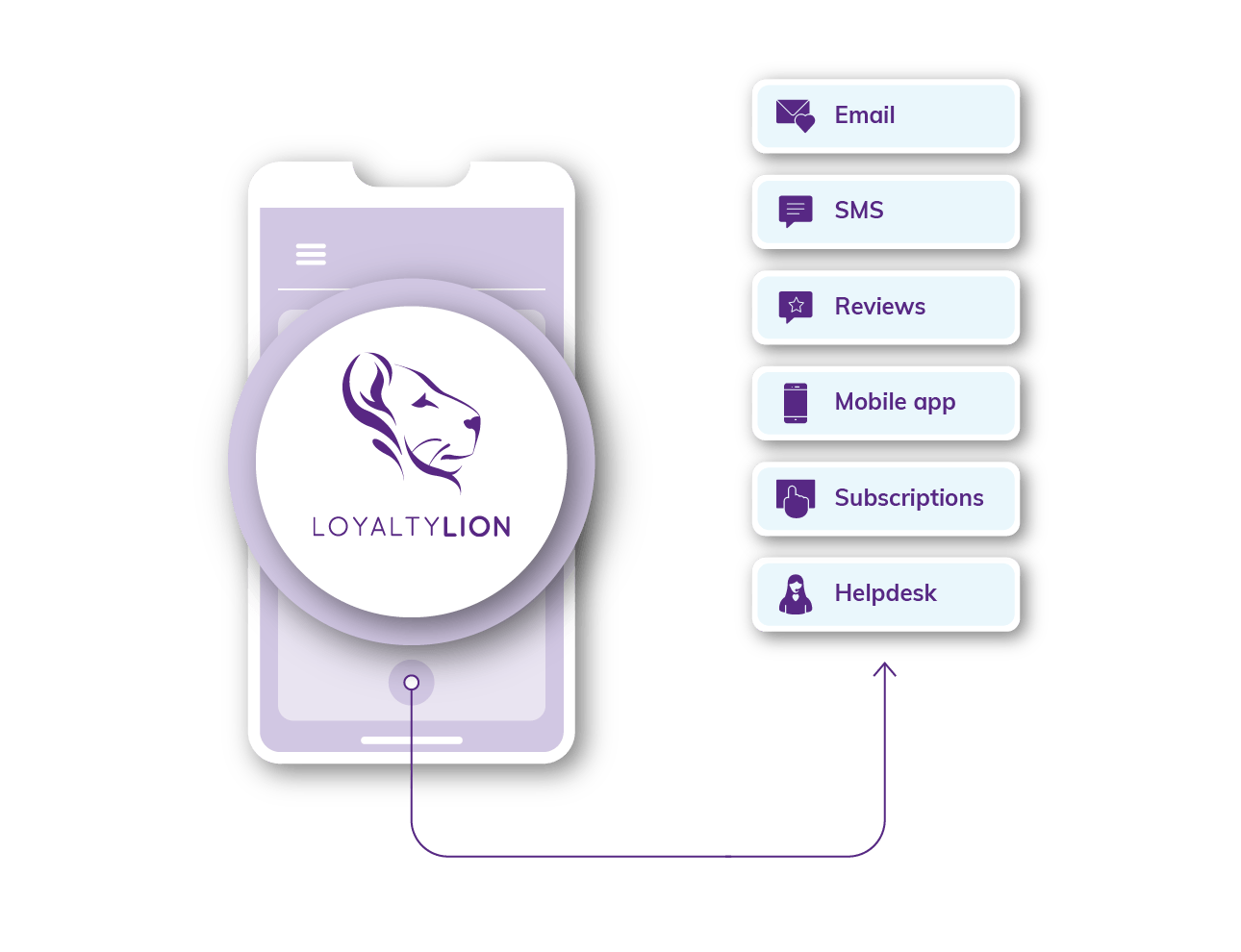 Shopify guide: Omnichannel I LoyaltyLion