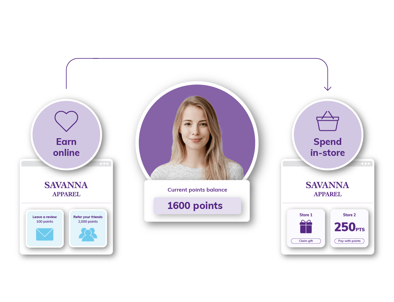 Enterprise Loyalty Program Software | Loyalty Platform for Enterprise Brands