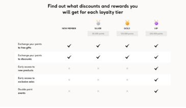 Loyalty Loophole: How to Design a Subscription Program Customers Can't ...