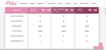 Tiered Loyalty Programs: Definition, Benefits and Examples | LoyaltyLion