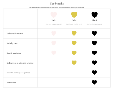The 4 main types of loyalty program — and how to choose the right one ...