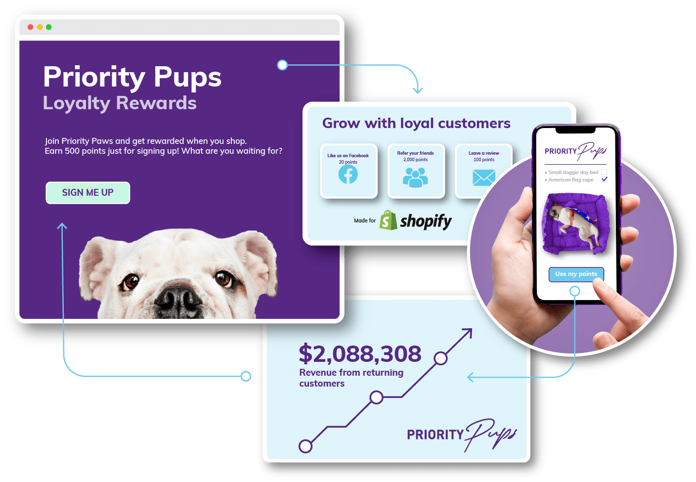 LoyaltyLion | Customer loyalty platform | Loyalty program software