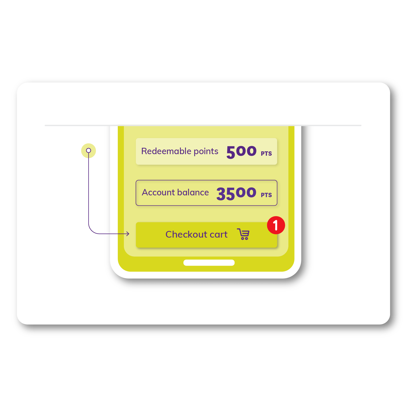 Shopify guide: Omnichannel I LoyaltyLion