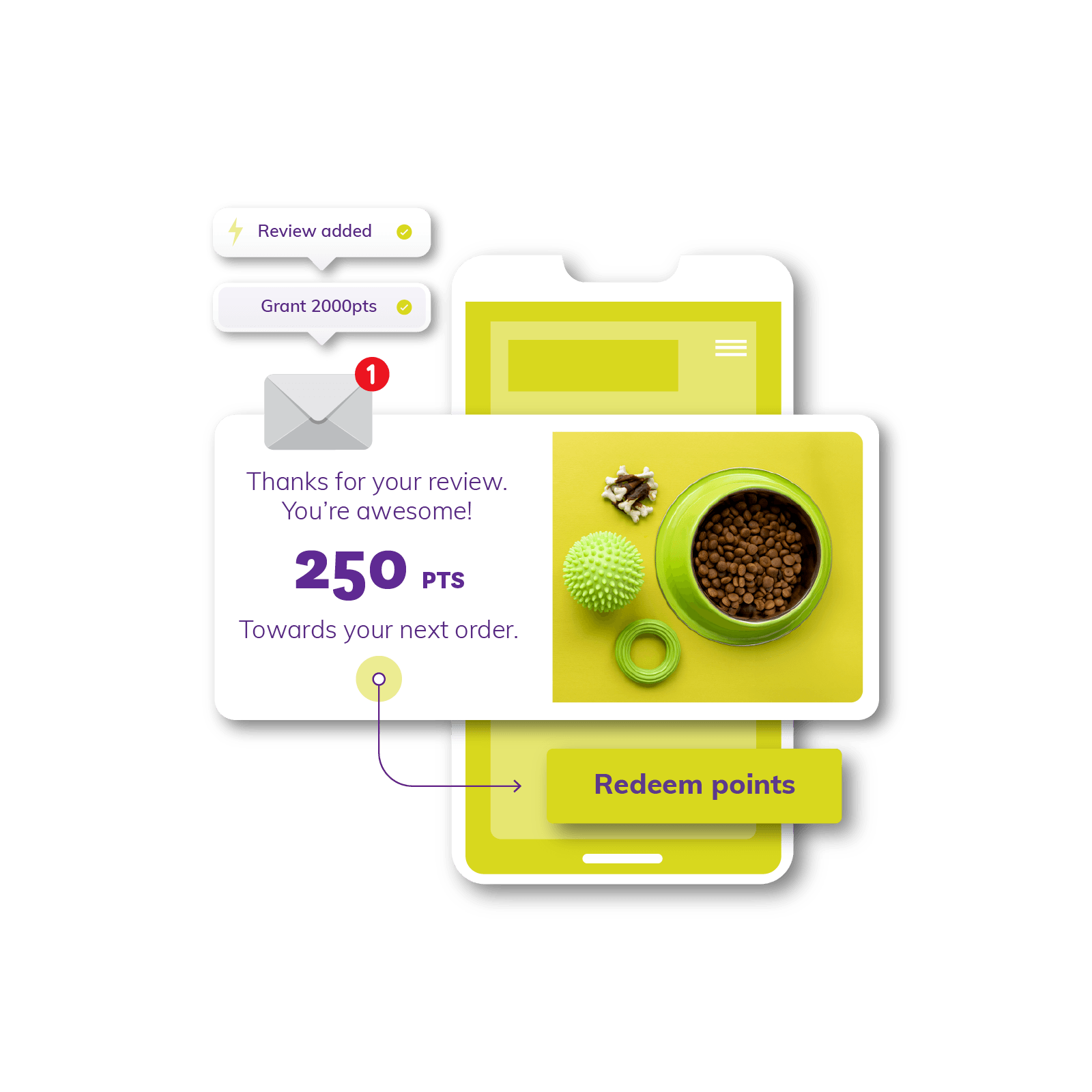 Shopify guide: Points strategy I LoyaltyLion