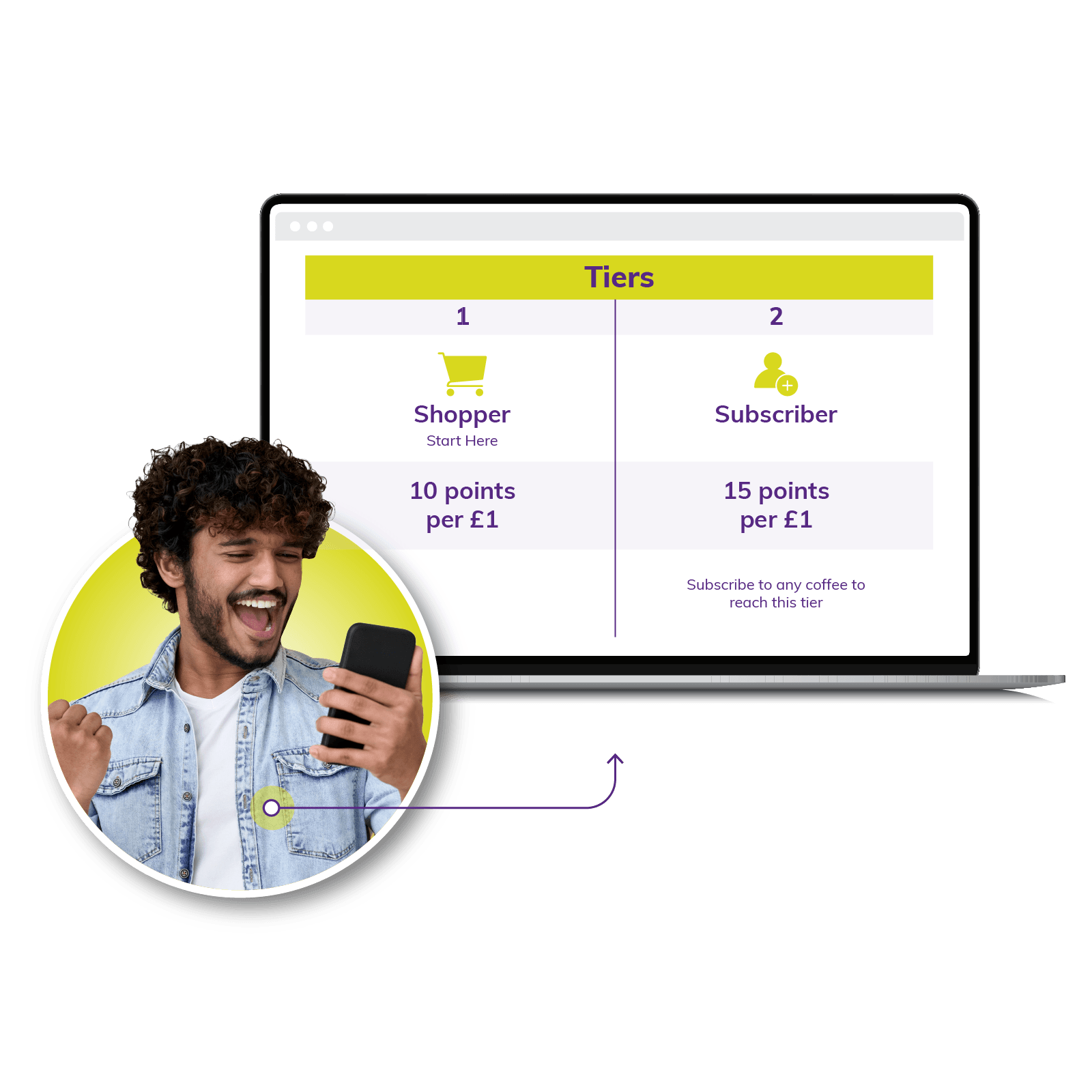 Shopify guide: VIP tiers I LoyaltyLion