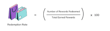 Loyalty Program Redemption Rates: How to Calculate and Improve Them
