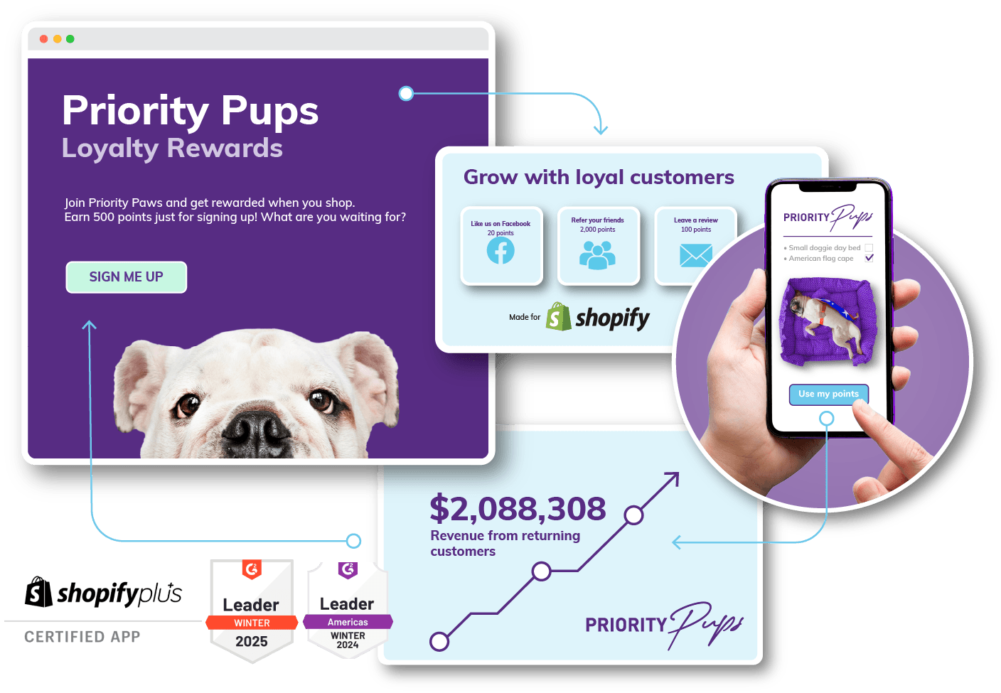 LoyaltyLion | Customer loyalty platform | Loyalty program software