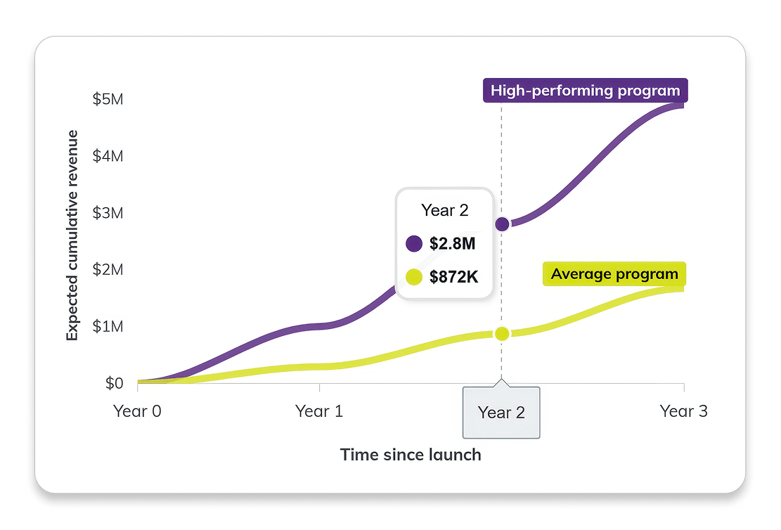 Smile versus LoyaltyLion - LoyaltyLion