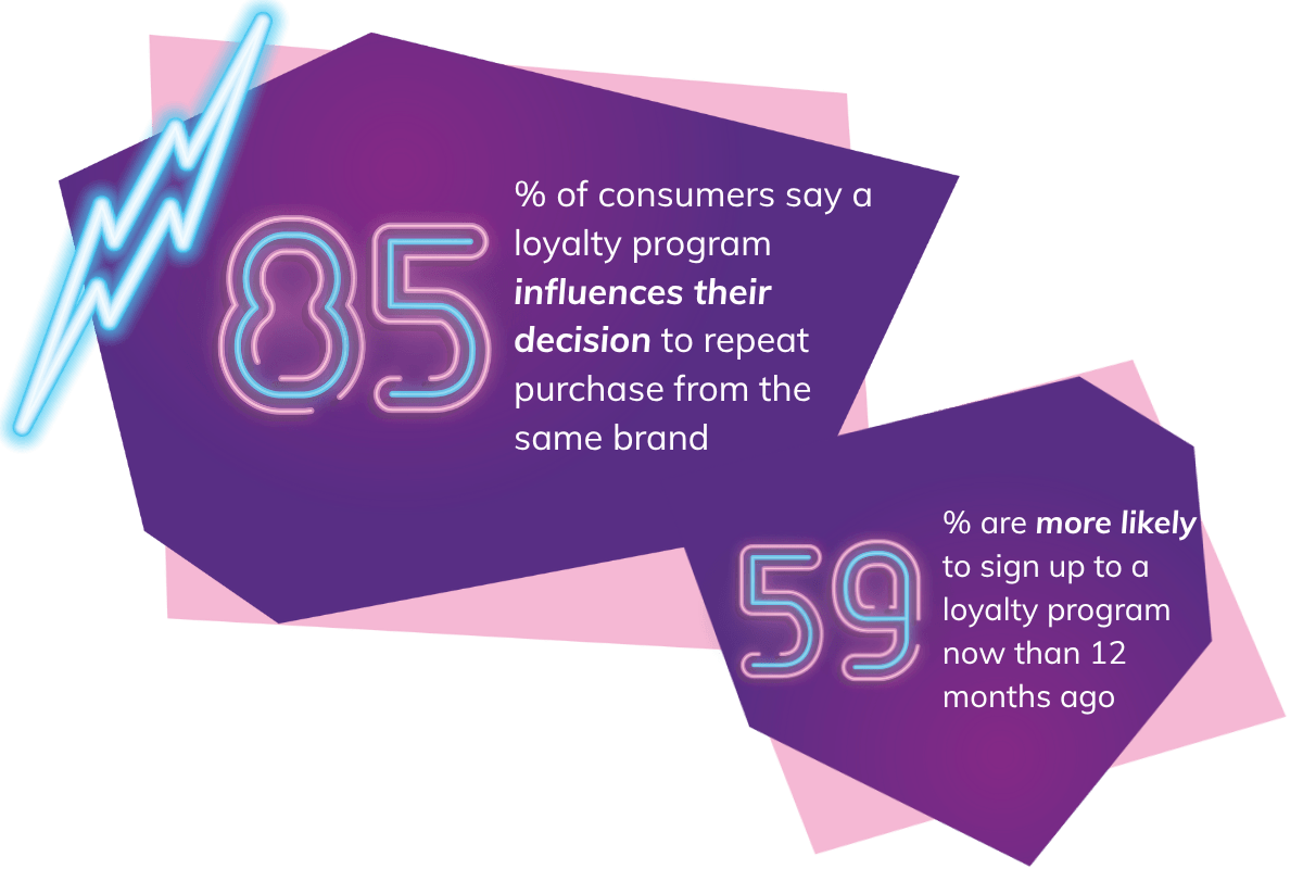 What Consumers Want from Loyalty Programs 2025 | LoyaltyLion