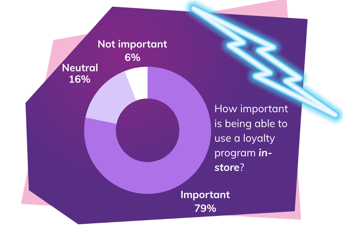 What Consumers Want from Loyalty Programs 2025 | LoyaltyLion