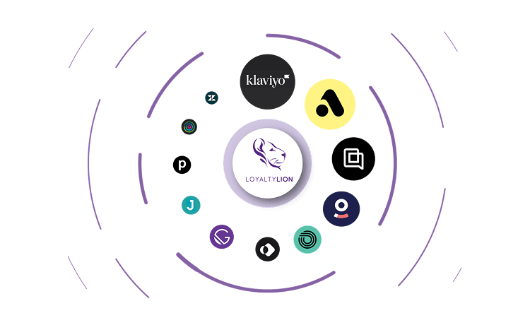 Why LoyaltyLion - LoyaltyLion