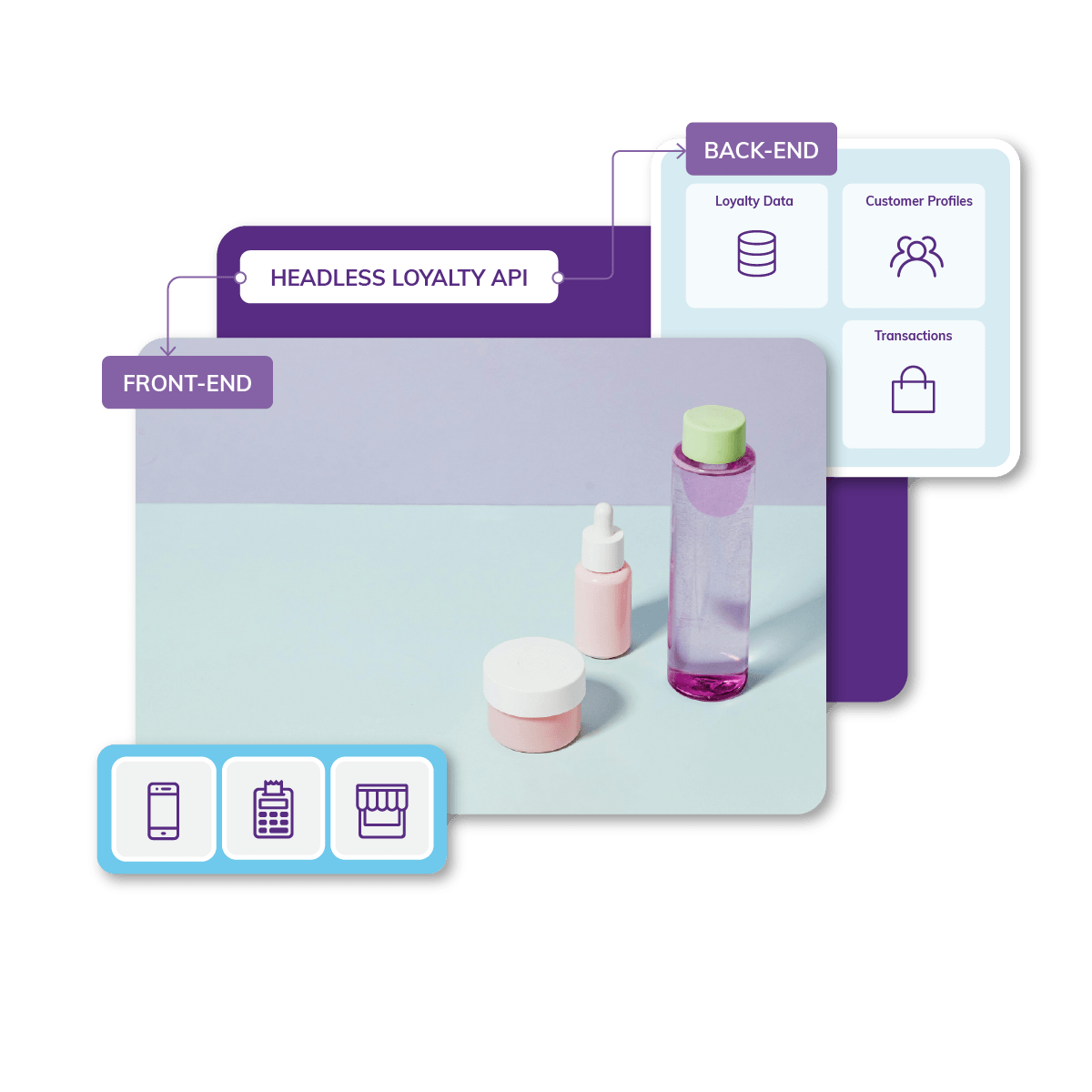 Headless Loyalty API - LoyaltyLion