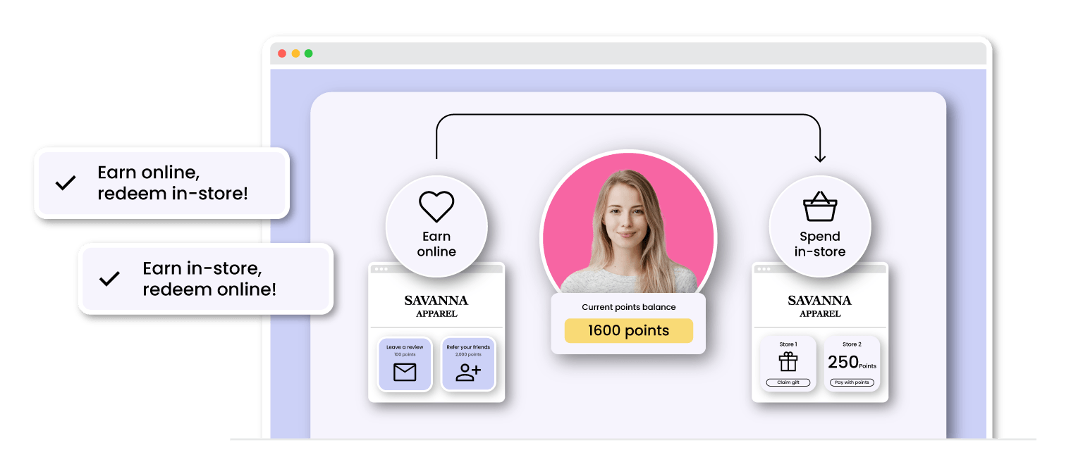 Enterprise Loyalty Program Software | Loyalty Platform for Enterprise ...